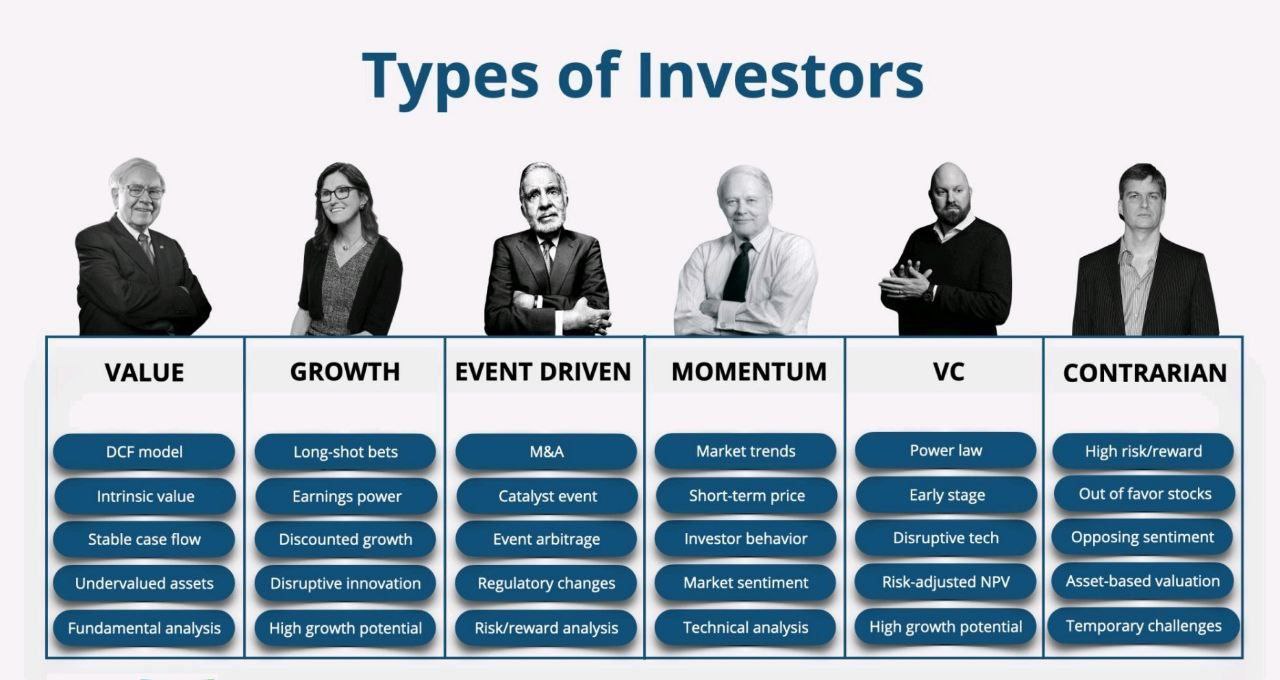 Tipos de inversores – Sí no sabes en qué invertir. SIMPLE, INVIERTE EN TÍ