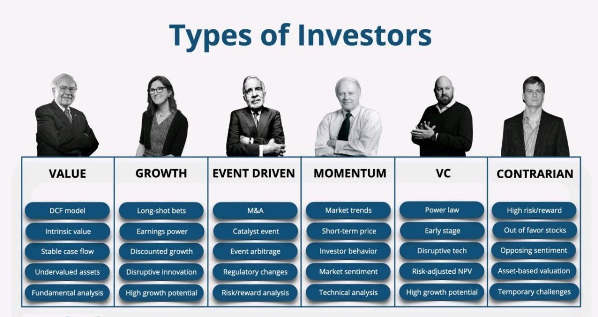 Tipos de inversores – Sí no sabes en qué invertir. SIMPLE, INVIERTE EN TÍ